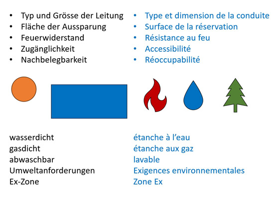 Choix de produit | Jud Bau-Stoffe + Systeme